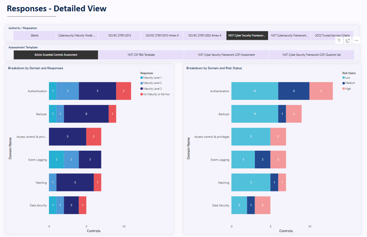 Microsoft Power BI Reporting | 6clicks
